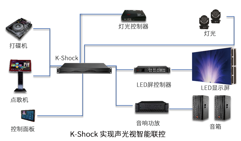 K-Shock KTV智能控制器