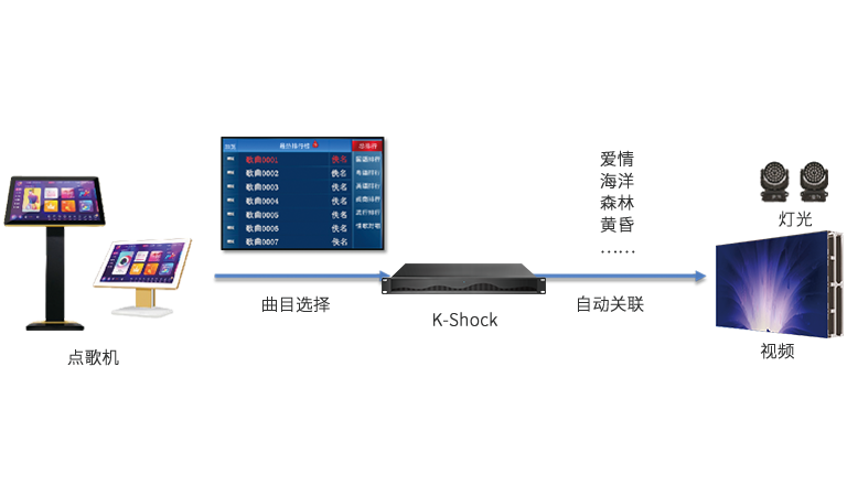 K-Shock KTV智能控制器
